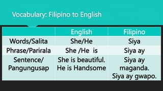 Vocabulary Words in English Translation to Tagalog.pptx