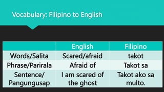 Vocabulary Words in English Translation to Tagalog.pptx