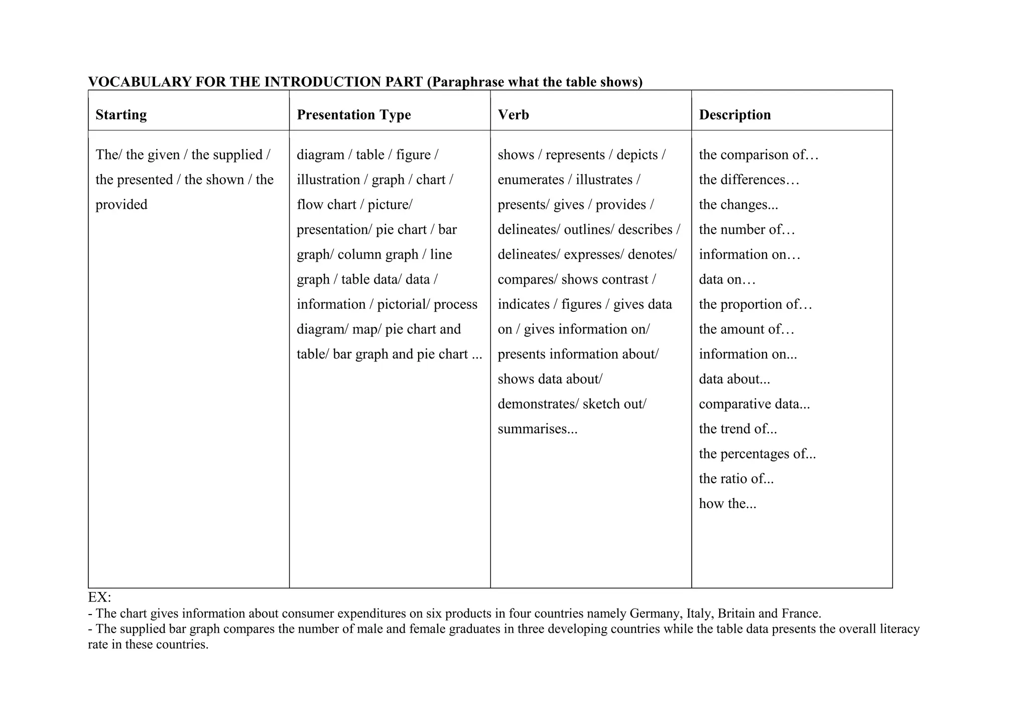 VOCABULARY FOR IELTS - WRITING TASK 1 AND STRUCTURE | DOCX