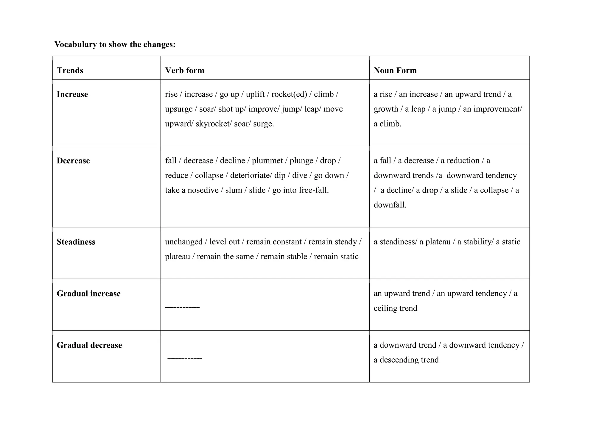 VOCABULARY FOR IELTS - WRITING TASK 1 AND STRUCTURE | DOCX