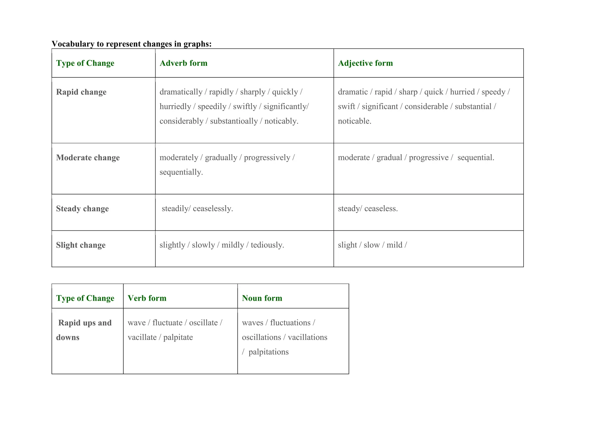VOCABULARY FOR IELTS - WRITING TASK 1 AND STRUCTURE | DOCX