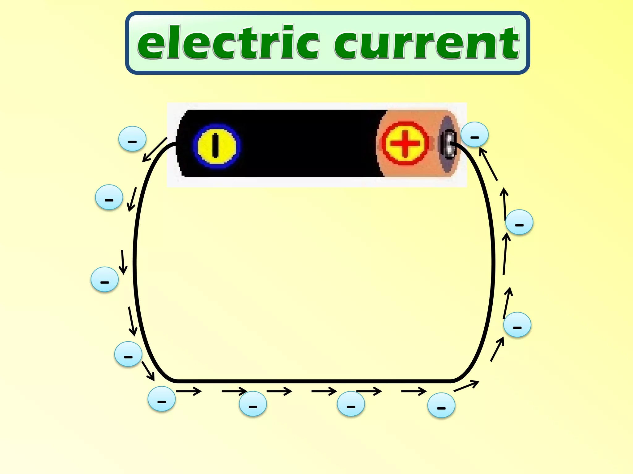 Vocabulary - Electricity and Magnetism | PDF