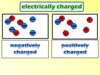 Vocabulary - Electricity and Magnetism | PDF