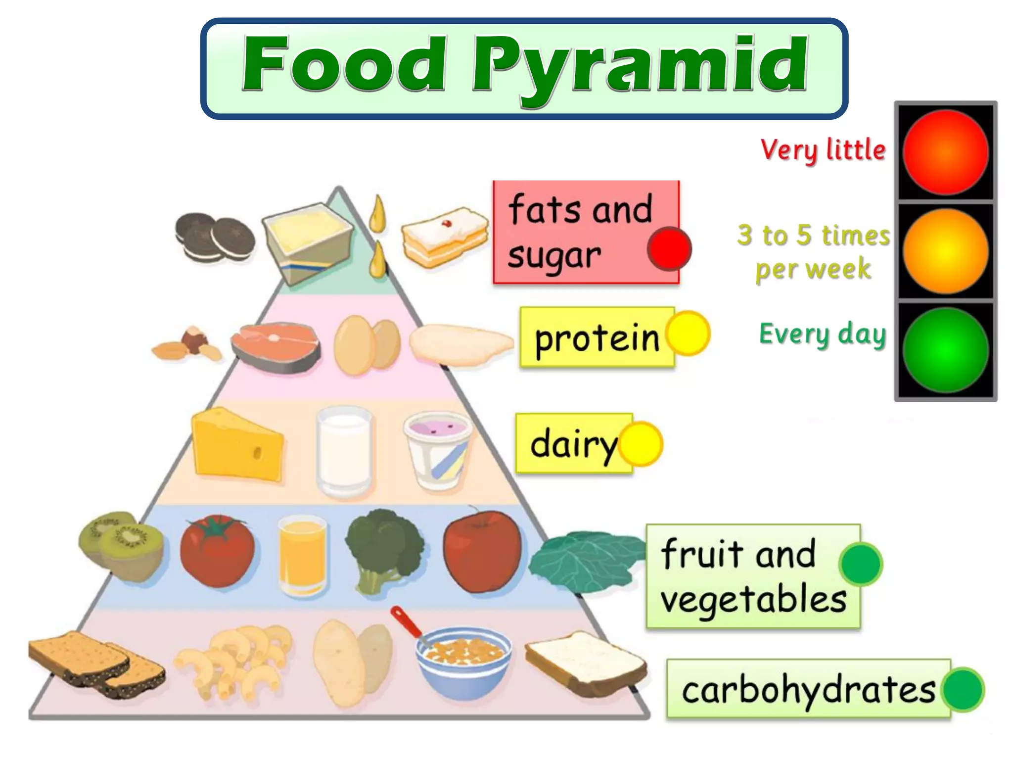 Vocabulary - I feel good (Healthy Habits) | PPT