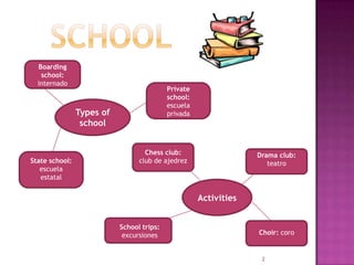 Vocabulary Learning | PPT