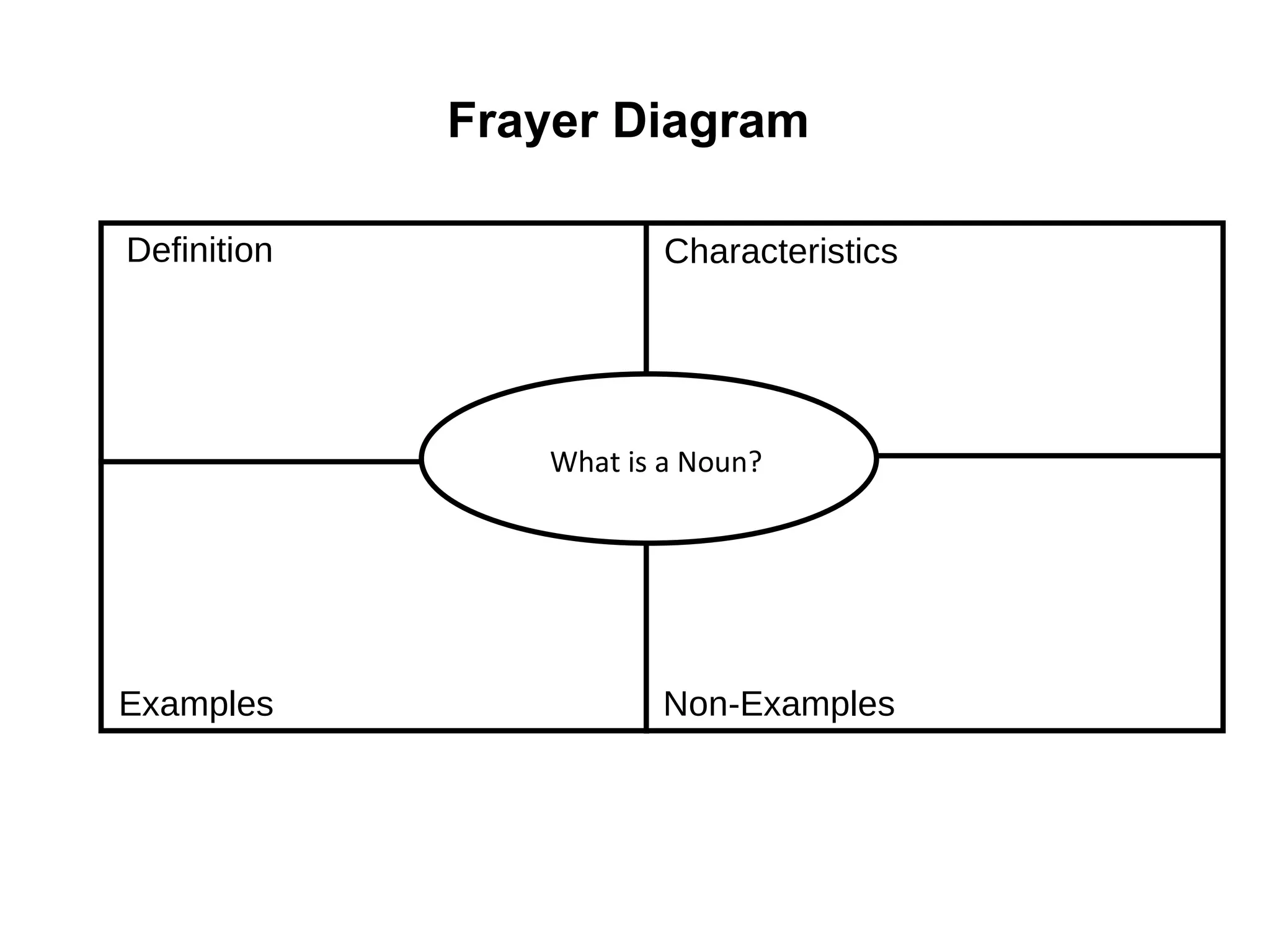 TOOLS FOR TEACHING ACADEMIC VOCABULARY | PPT