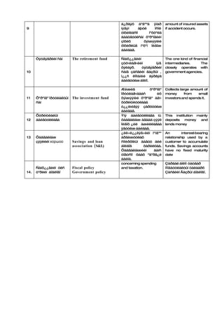 Vocabulary principle of banking & finance | PDF