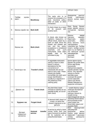 Vocabulary principle of banking & finance | PDF