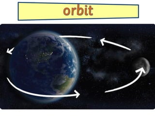 Vocabulary - Space and time | PPT