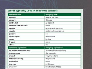 Vocabulary 10 - list of academic words.pptx