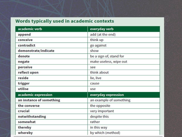 Vocabulary 10 - list of academic words.pptx