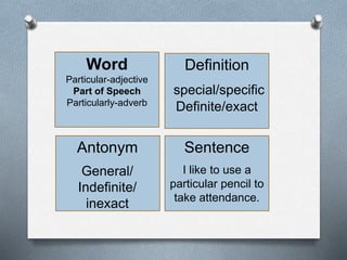 Vocabulary List 25 | PPT