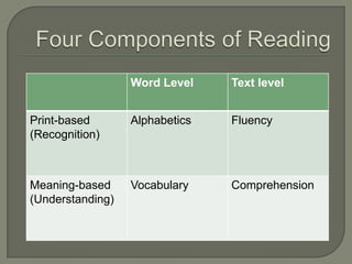 Vocabulary and comprehension techniques powerpoint presentation v2 | PPTX