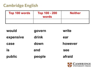 Vocabulary and the cambridge english corpus | PPTX