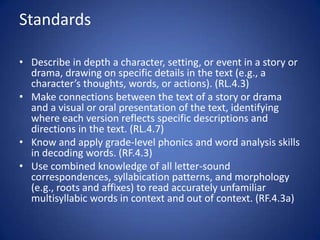Vocabulary Project Brian Schroeder | PPT