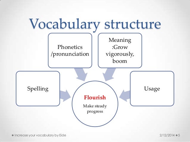 Vocabulary building