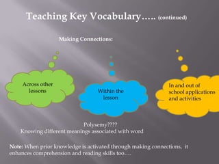 Vocabulary building | PPTX