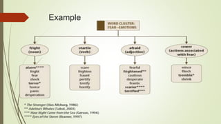 Vocabulary building | PPTX