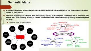 Vocabulary building | PPT