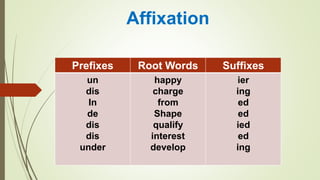 Vocabulary building | PPT