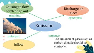 Vocabulary Building | PPTX | Indoor Environmental Quality | Home & Garden