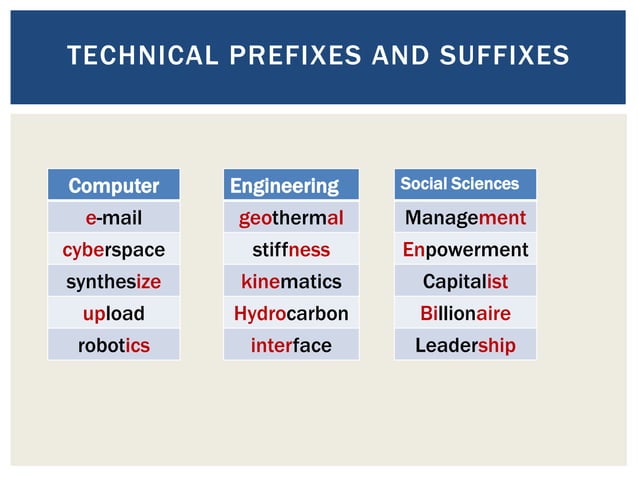 Vocabulary building: Sufixes and Prefixes | PDF