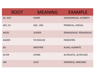 Vocabulary cmat13 | PPT