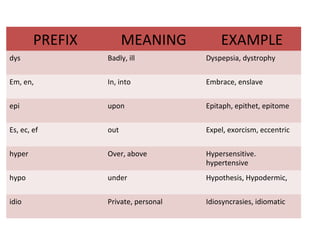 Vocabulary cmat13 | PPT