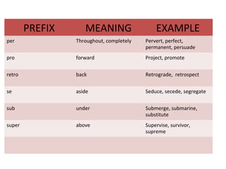 Vocabulary cmat13 | PPT