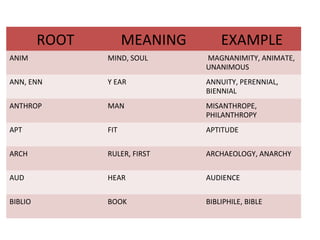 Vocabulary cmat13 | PPT