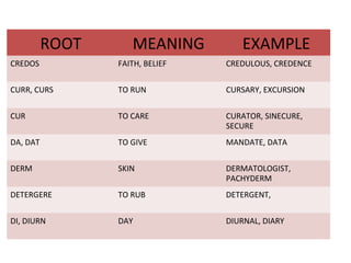 Vocabulary cmat13 | PPT