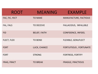 Vocabulary cmat13 | PPT