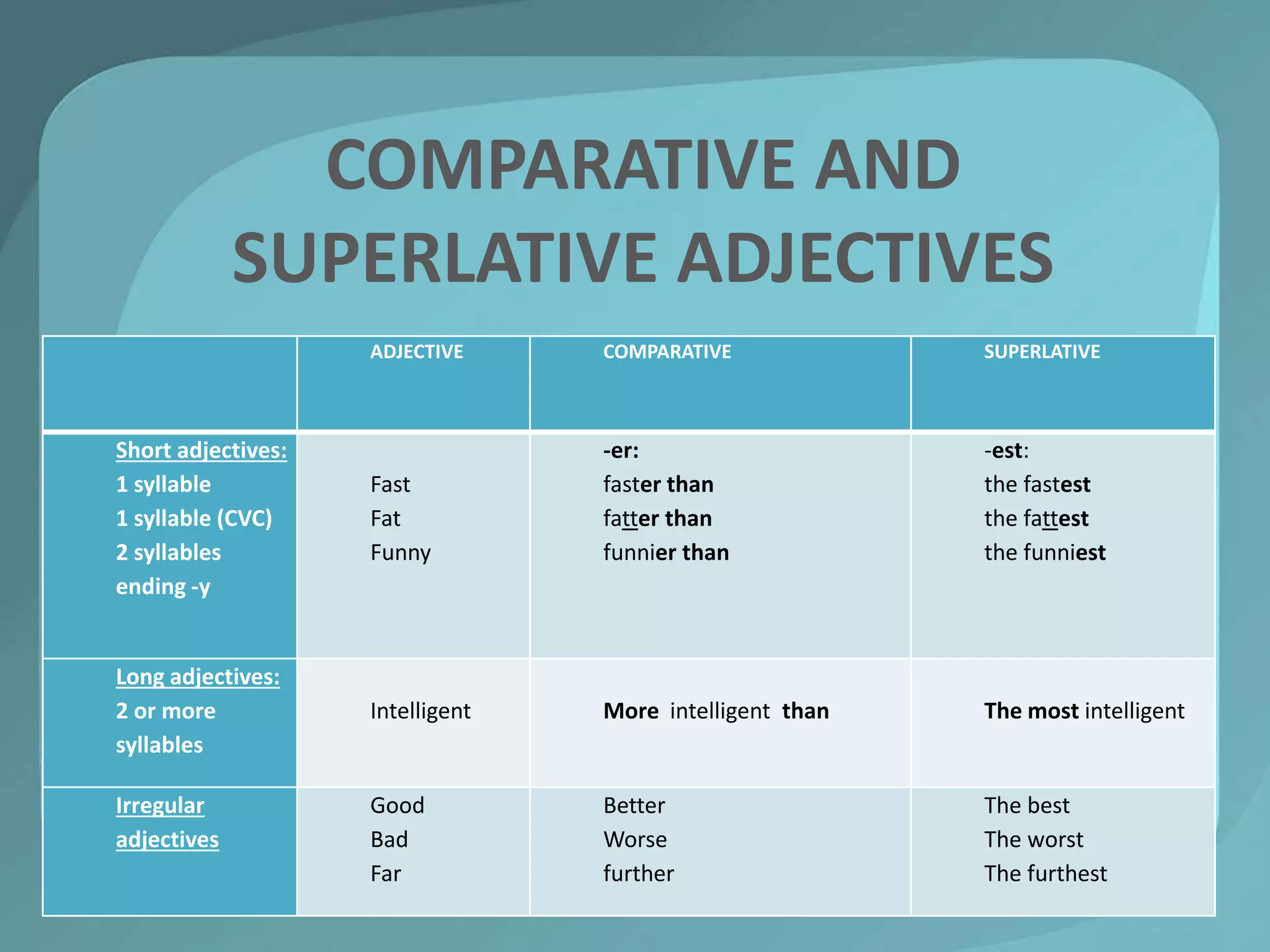 Vocabulary + comparative and superlative adjectives | PPTX