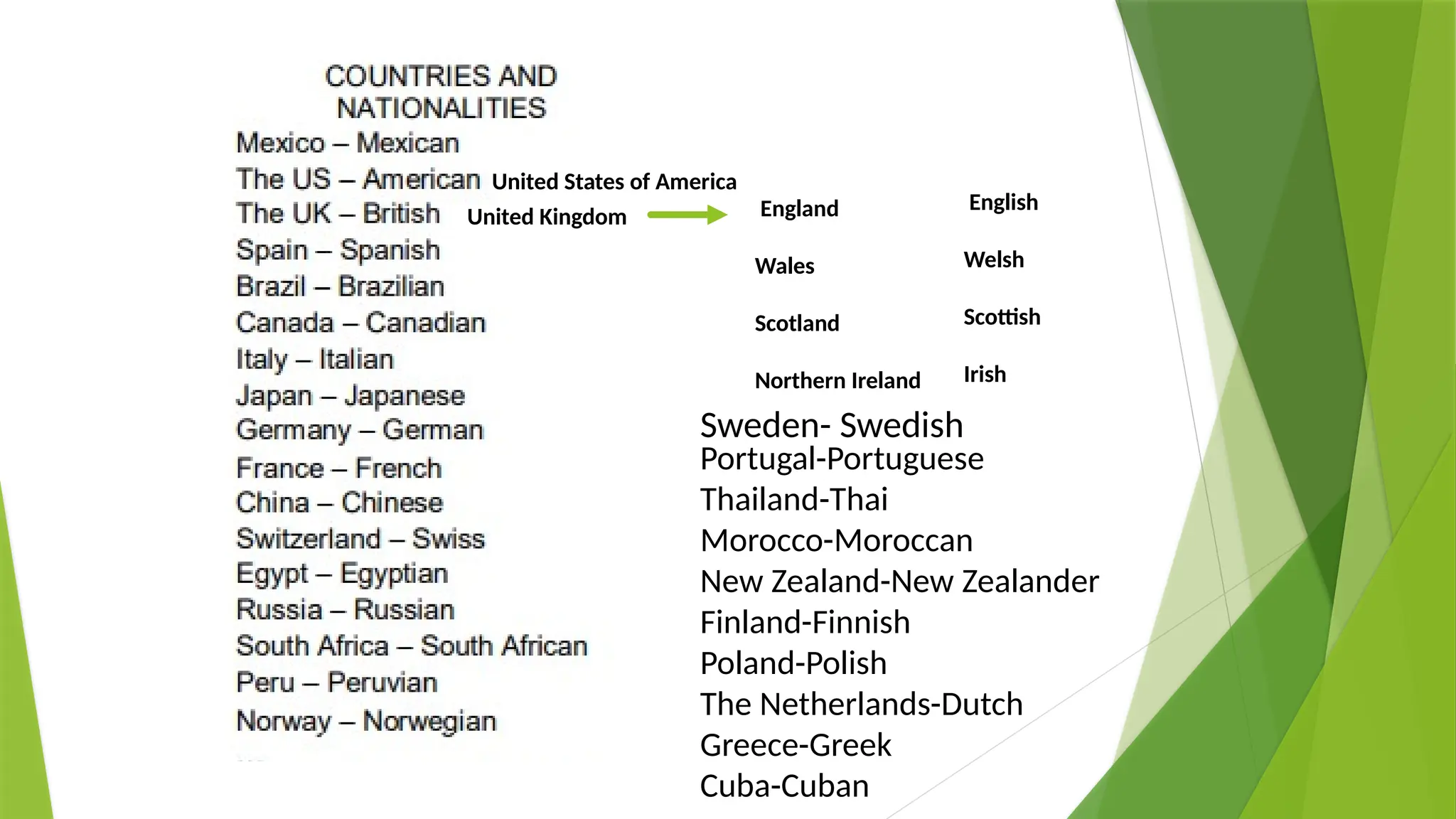 Vocabulary Countries and nationalities 2.pptx