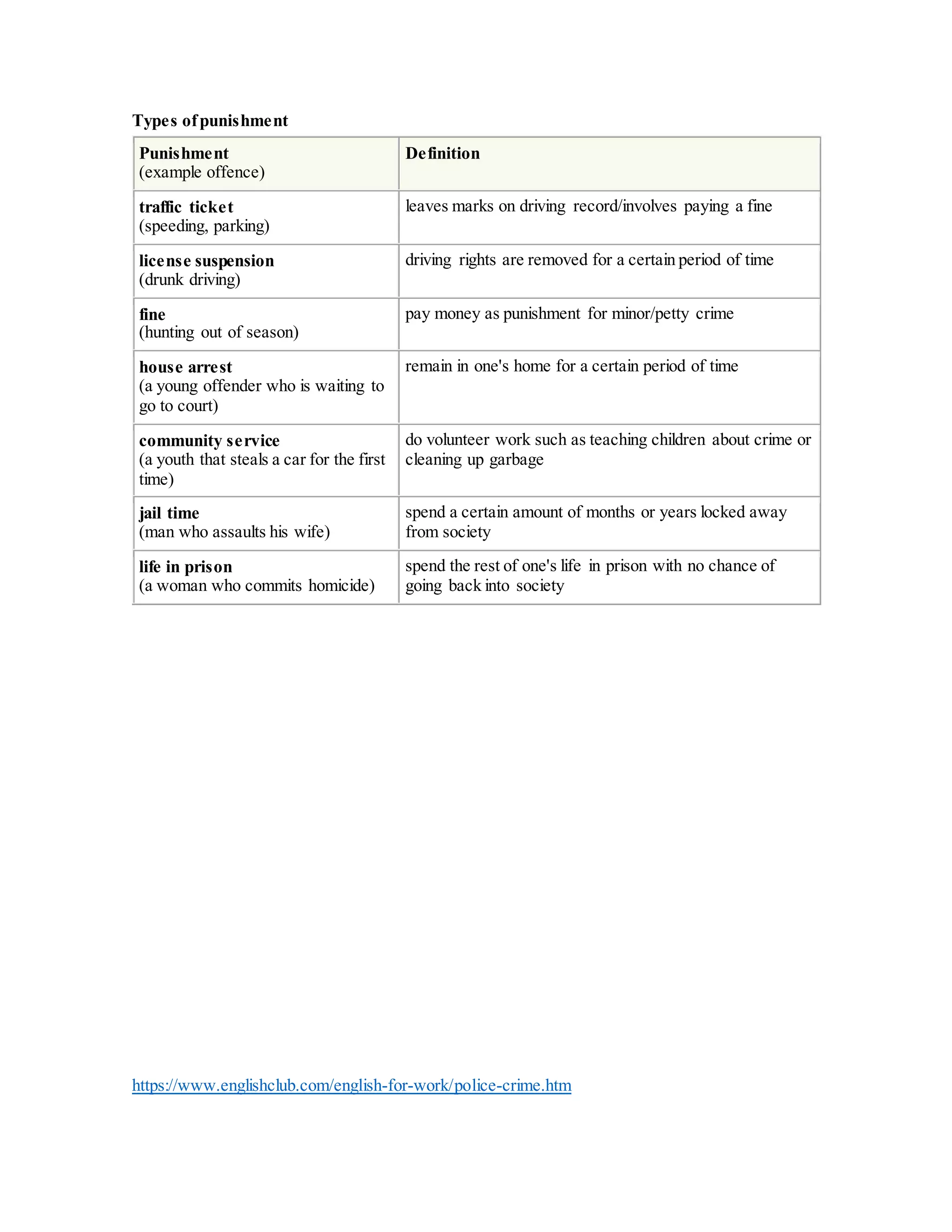 Vocabulary crime and punishment | DOCX