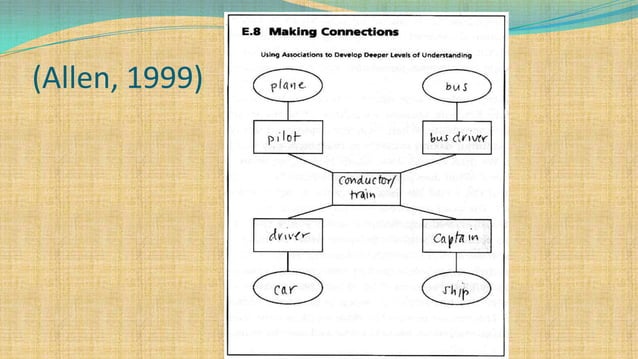 Vocabulary development | PPTX