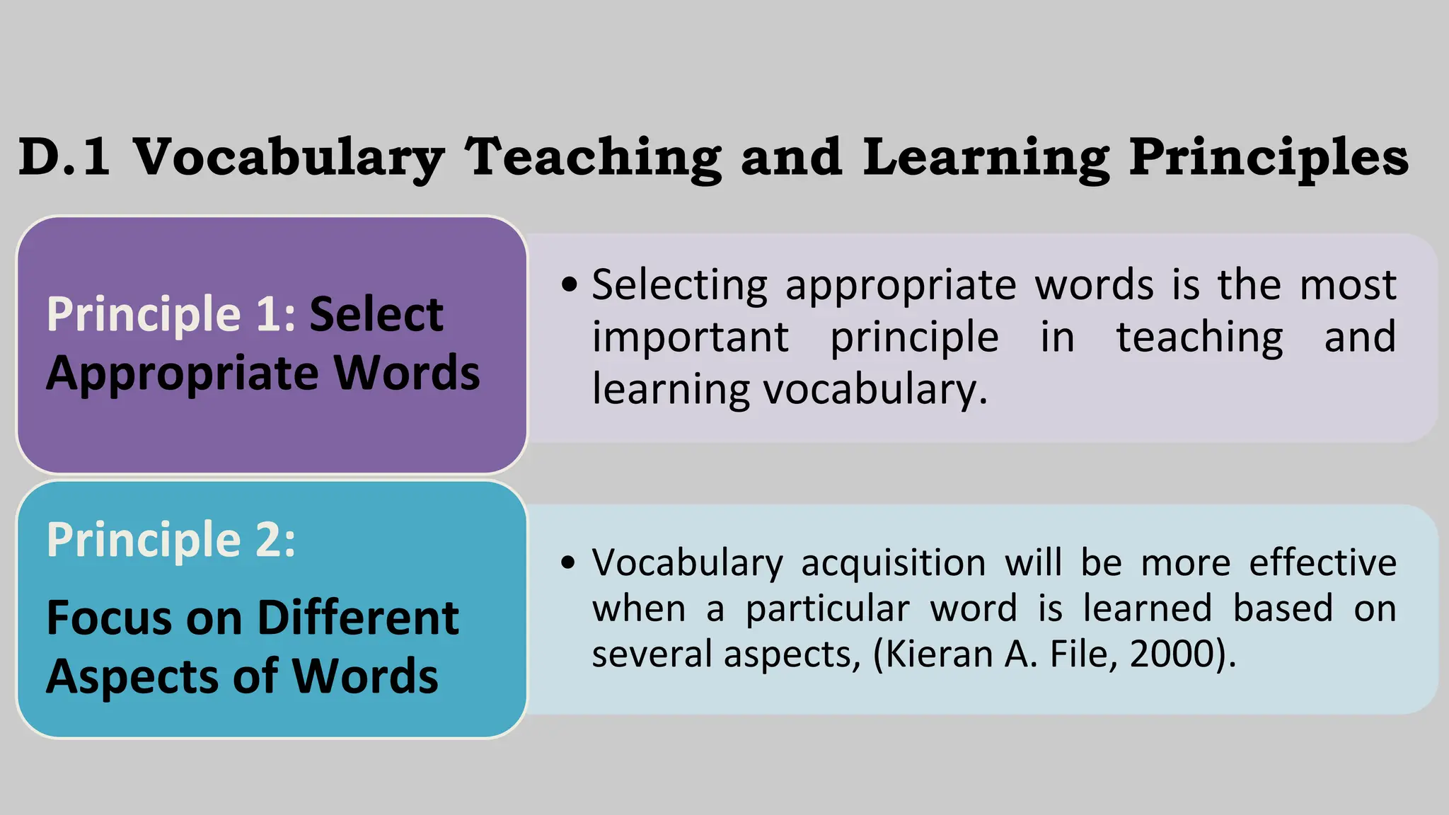 Vocabulary Development_Upskilling.ppsm (1).pptx