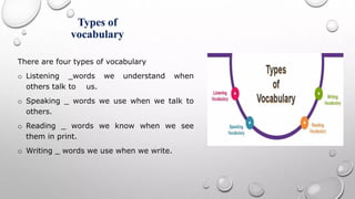 Comprehensive Strategies for Vocabulary Development and Acquisition in ...