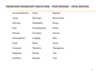 Vocabulary Development For Workplace Communications | PPTX