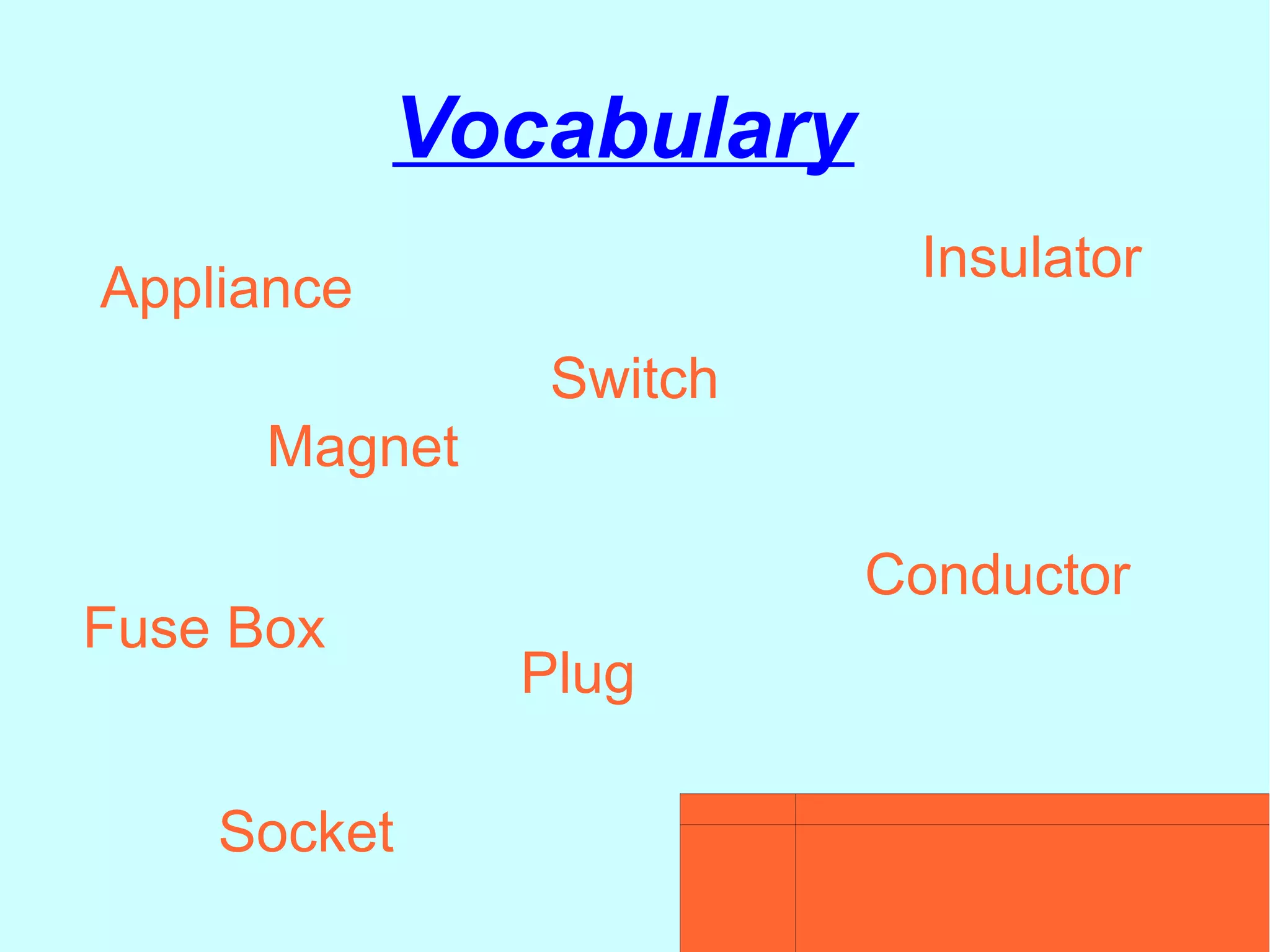 Vocabulary Electricity and Magsnetisens | PPT