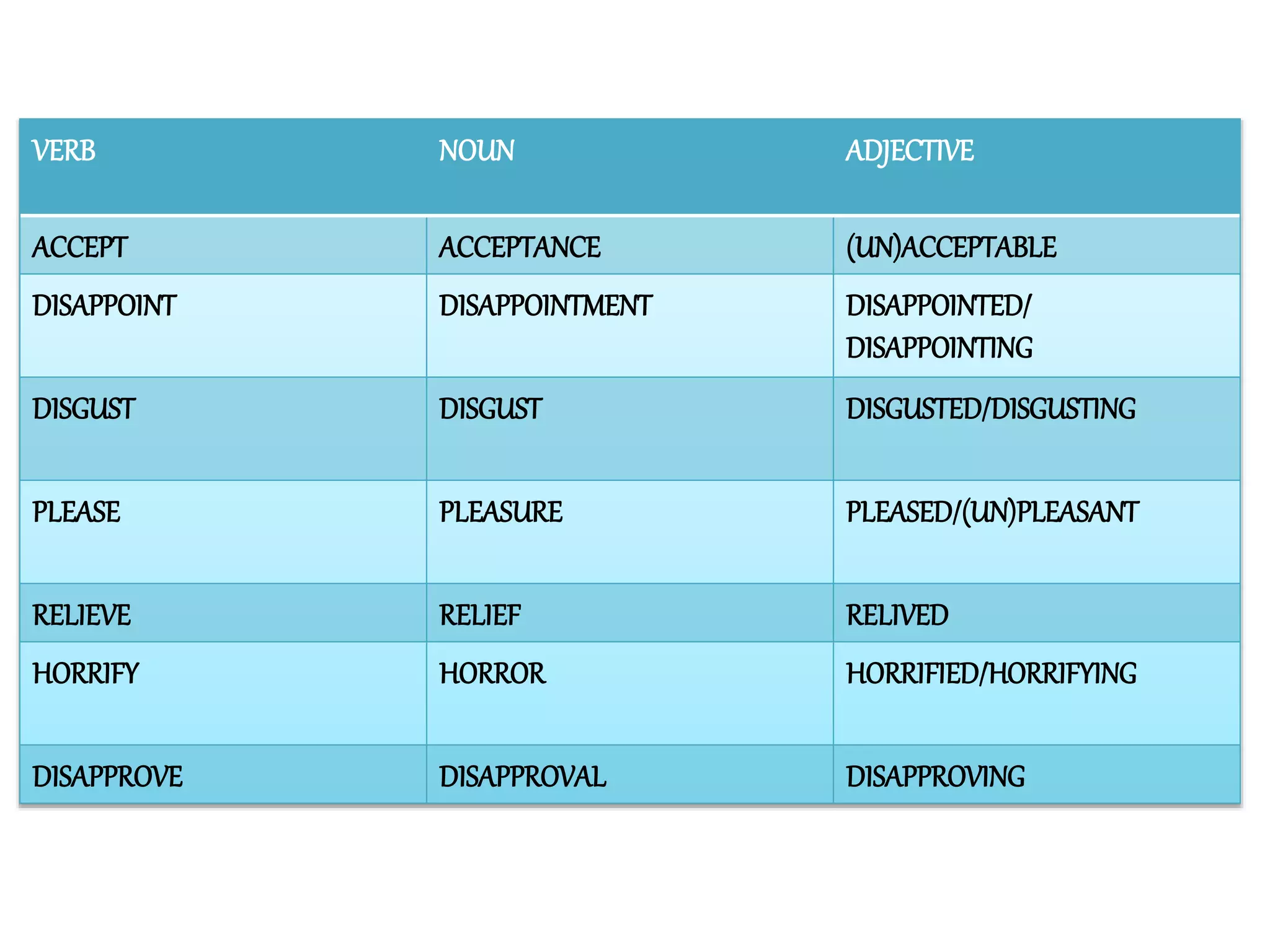 Vocabulary extension | PPTX