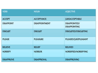 Vocabulary extension | PPT