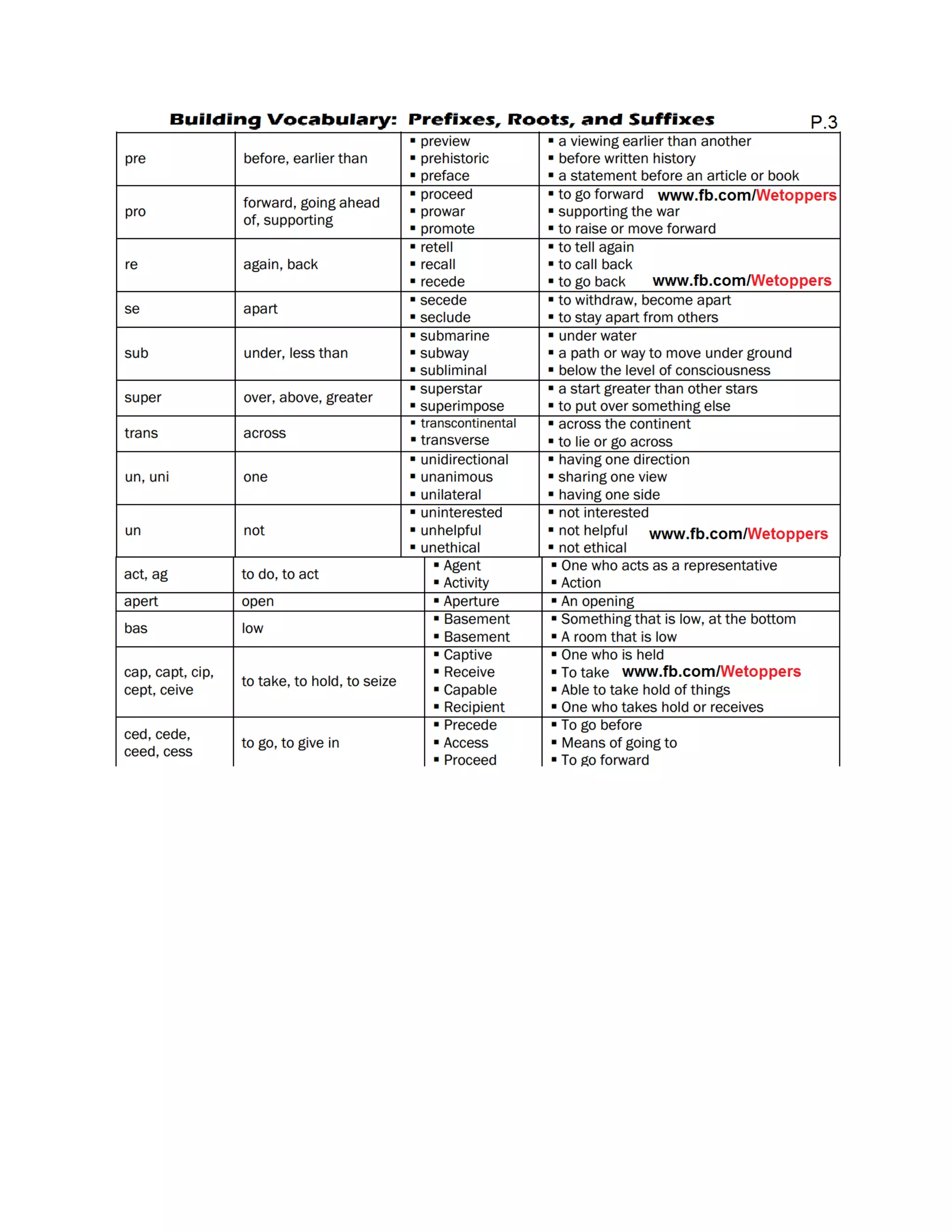 English Vocabulary Pdf