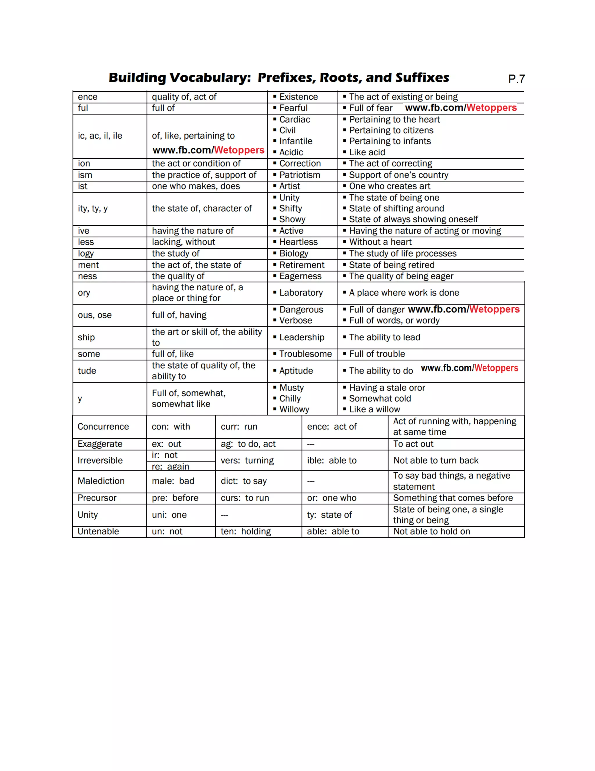 English Vocabulary Pdf Free Download