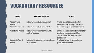 Vocabulary for English Learners | PDF