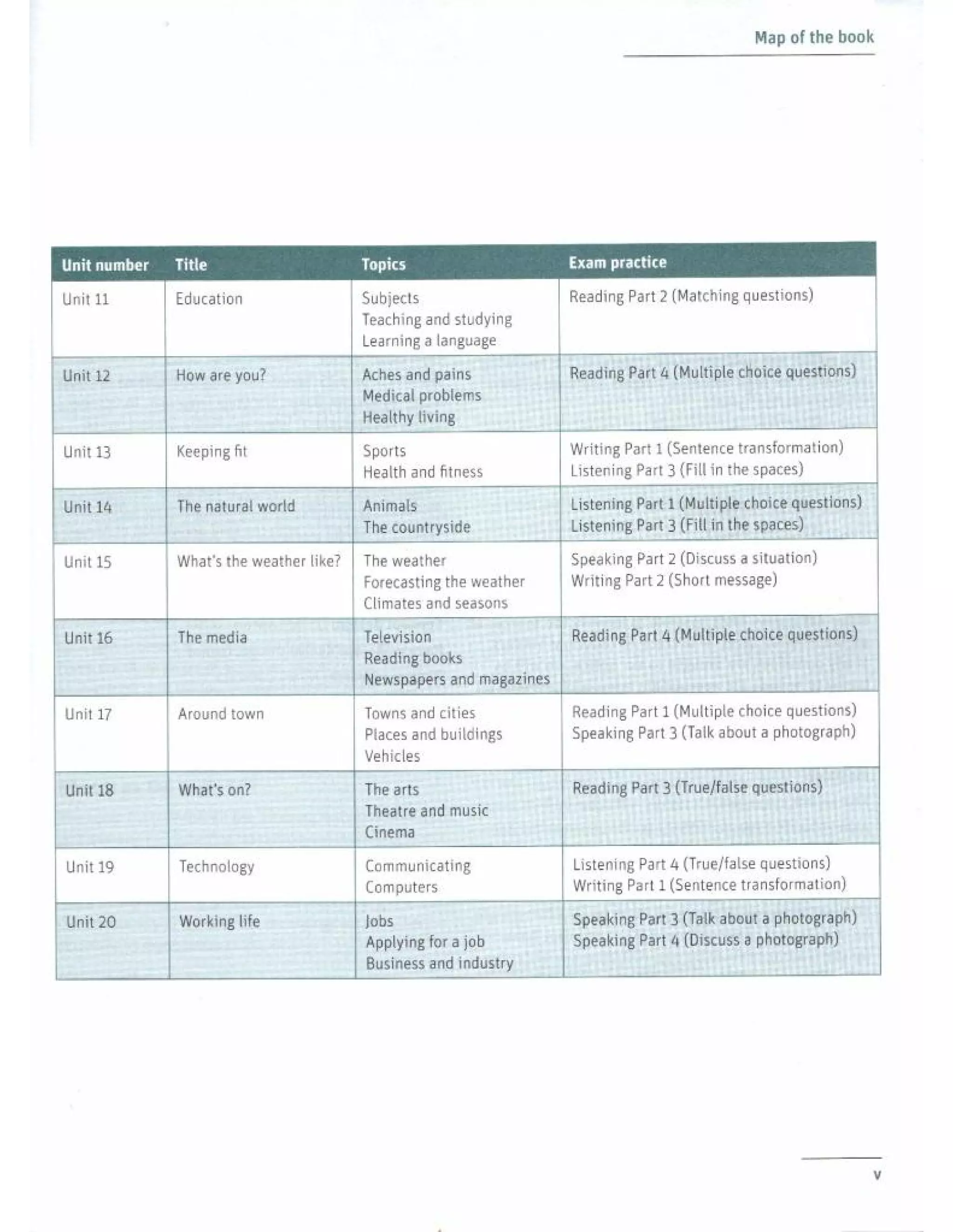 Vocabulary for pet (with answers) | PDF