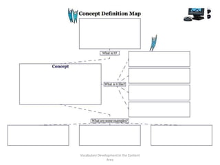 Vocabulary instruction | PPTX