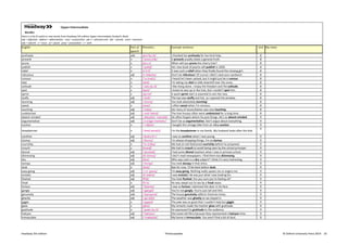 Vocabulary intensitive course.pdf