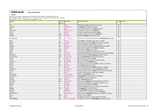 Vocabulary intensitive course.pdf