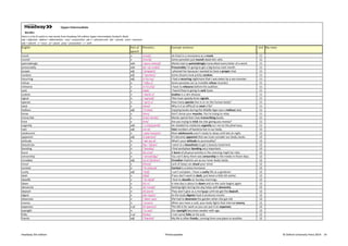 Vocabulary intensitive course.pdf